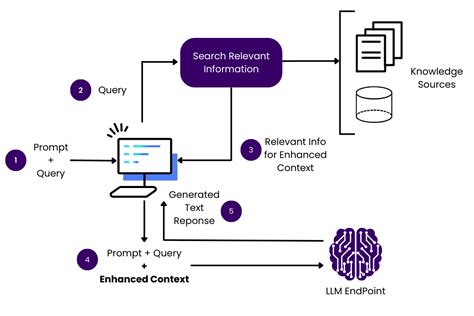 Evaluating Rag Quality Best Practices For Qa Datasets