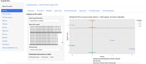Ipl 2023 Googlyplusplus Now With By Ai Ml Models Near Real Time Analytics R Bloggers