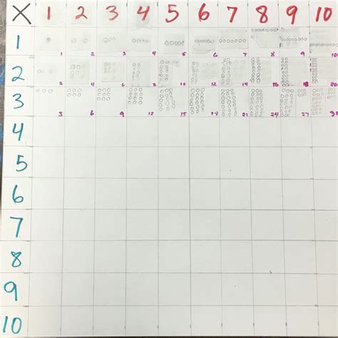 Multiplication Array Chart