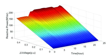 Surface Fitting Of The Proposed Method Download Scientific Diagram