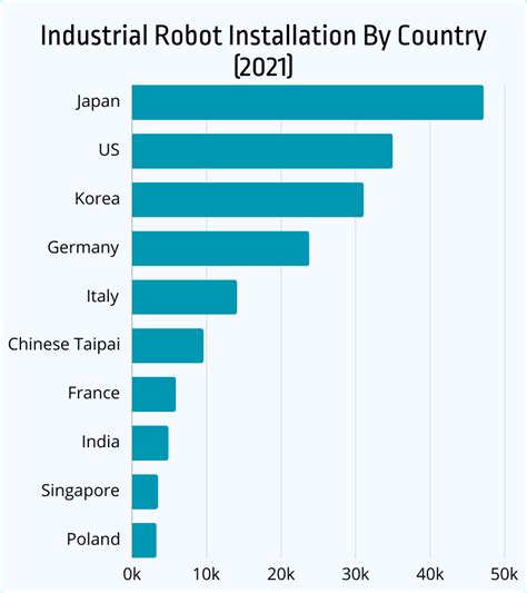 55 Automation And Job Loss Statistics And Trends [2025]