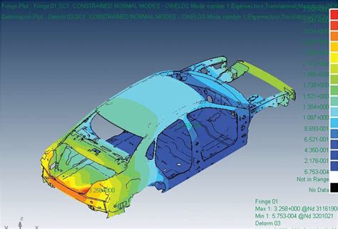 Automating Fea Model Quality Check And Validation Msc Nastran