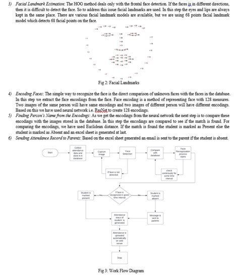 Face Recognition Attendance Monitoring System