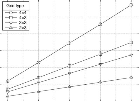 Schedule Length With Variable Number Of Packets Per Node In Several