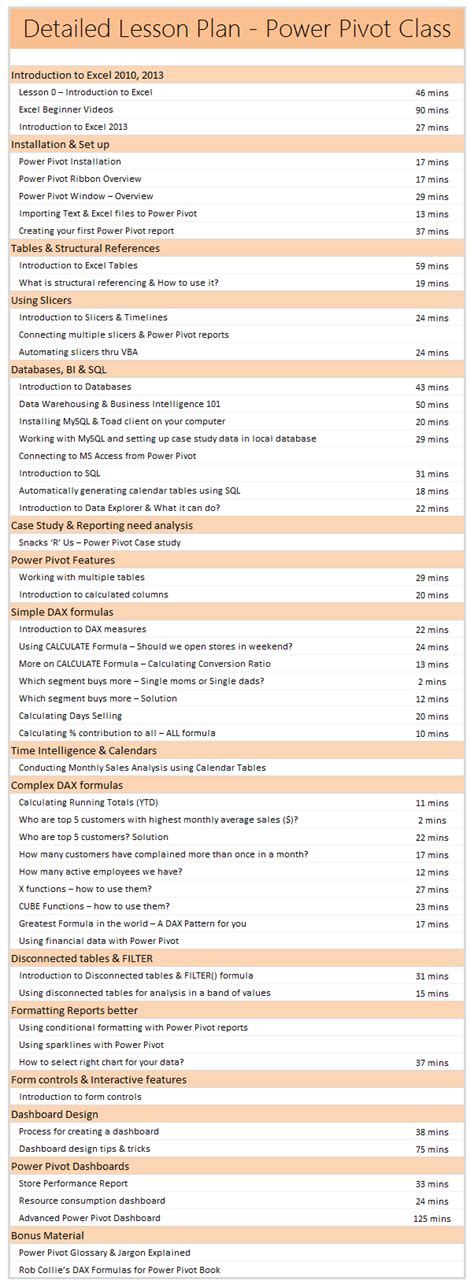 Excel Experts Details About Upcoming Power Pivot Course And A Bonus Tip On Dashboards