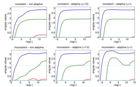 Consistency Of Trace Norm Minimization Statwiki
