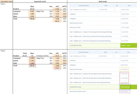 Tax Calculation When VAT Included In Price And Fees With Inherited VAT Support Open Food