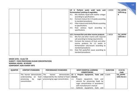 K To 12 Melcs Epp Tle Grades 1 10 Pdf