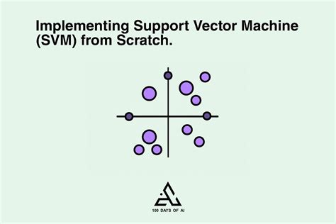 Implementing Support Vector Machine Svm From Scratch By Jainil