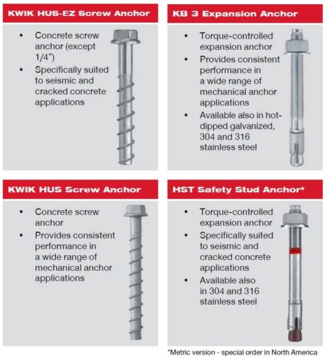 Nuclear Anchoring Solutions Engineering Center Canada