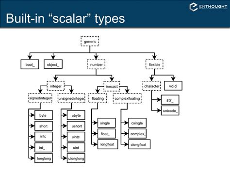 Ppt Numpy And Scipy Powerpoint Presentation Free Download Id3364887