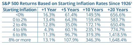 Higher For Longer Interest Rates Historical Perspectives On The Equity