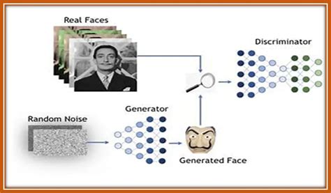 深度学习体系结构——cnn Rnn Gan Transformers Encoder Decoder Architectures算法原理与应用cnn Rnn Gan Csdn博客
