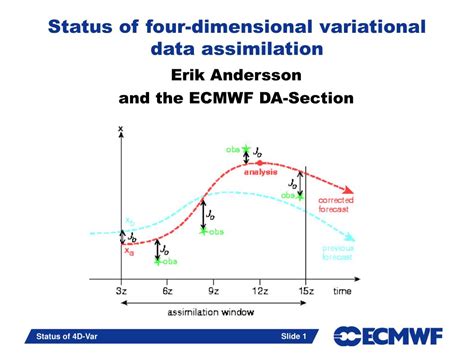 Ppt Status Of Four Dimensional Variational Data Assimilation Powerpoint Presentation Id3308687