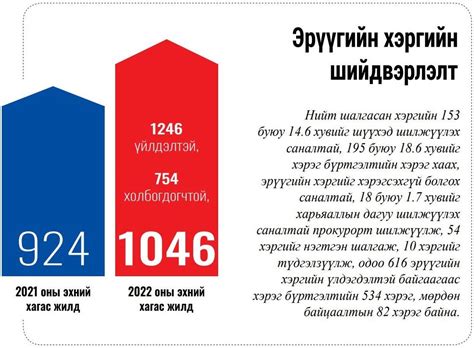 Авлигатай тэмцэх газар Шударга Ёс Хөгжил Дэвшилд Тайлан мэдээ