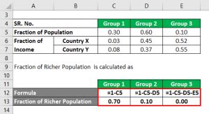 Gini Coefficient Formula Calculator Examples With Excel Template