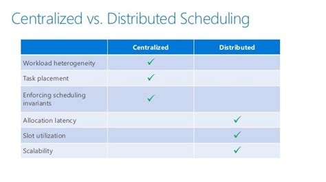 Mercury Hybrid Centralized And Distributed Scheduling In Large Share