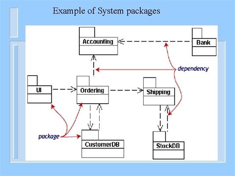 Uml Diagrams Class Diagrams The Static Analysis Model