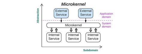 Software Architecture With Actors Systems With Models Itnext Rcoding