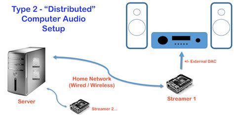 Archimago S Musings MUSINGS Computer Audio Part II The Basics Suggestions