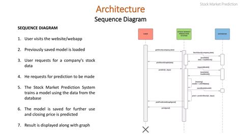 Stock Market Prediction Using Machine Learning Pptx