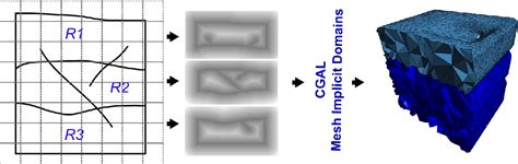 Figure 3 From Multi Domain Constrained Triangulations Using Off The Shelf Libraries Semantic