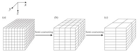 A Geometric Multigrid Method For 3d Magnetotelluric Forward Modeling