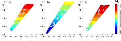 Figure 3 From Design And Cfd Analysis Of A Radial Inflow Turbine For