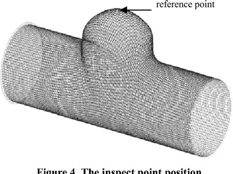 Figure 4 From Loading Path Design For Tube Hydroforming Based On Fuzzy Logical Control And Cae