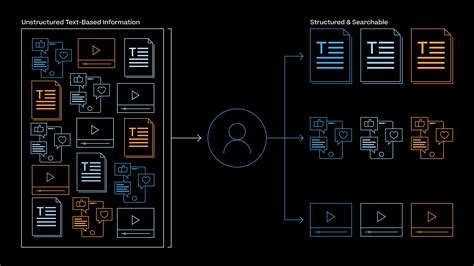 5 Predictions For Nlp Primerai 5 Predictions For Nlp Primerai