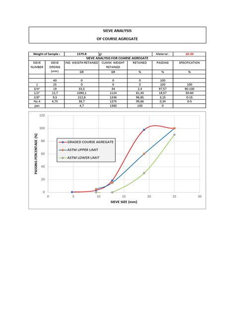 Sieve Pdf Construction Aggregate