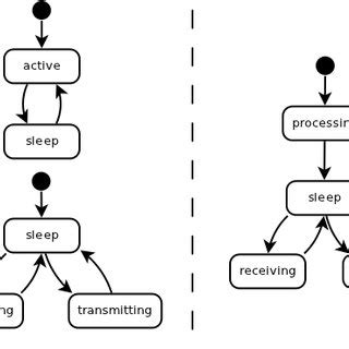 Sensor Node States Download Scientific Diagram
