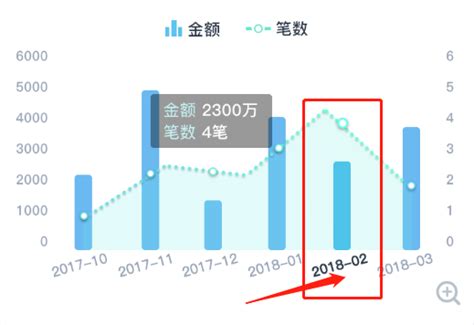 tooltip时X轴怎样设置高亮 Issue 8983 apache echarts GitHub