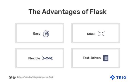 Flask предимства на работата с рамката