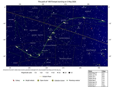 Comet 10p Tempel Reaches Peak Brightness In The