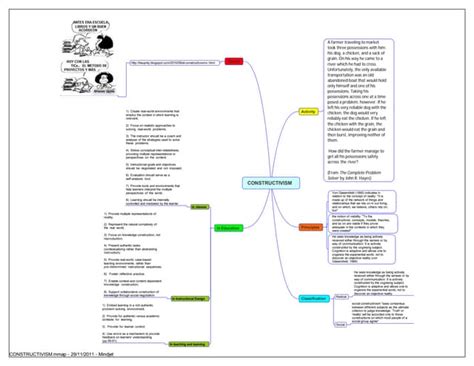 Constructivism Pdf