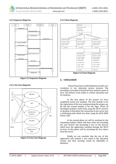 Virtual Classroomandroid Application For Accessing Server Using Wi Fi