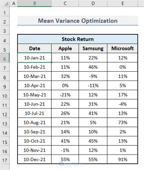 Mean Variance Optimization In Excel With Easy Steps