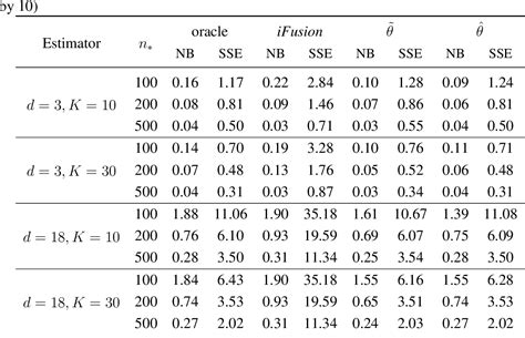 Table 4 From A Robust Fusion Extraction Procedure With Summary Statistics In The Presence Of