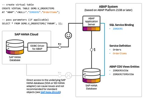 Solved How To Use Cds View In Calculation View Sap Community