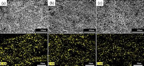 sem microstructures and eds carbon element mapping for the samples