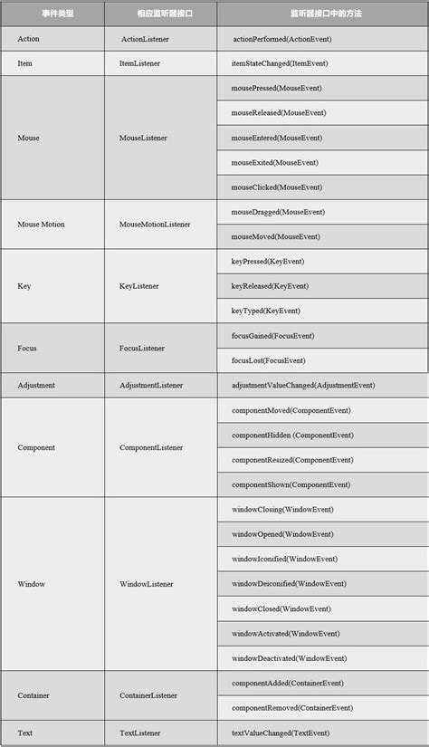 23 Java 图形化编程 腾讯云开发者社区 腾讯云