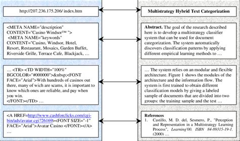 Structural Analogy Between Scientific Papers And Html Documents