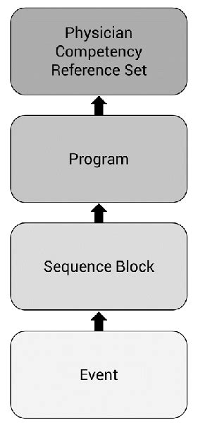 Hierarchy Of Mapping In Ci Standard Download Scientific Diagram