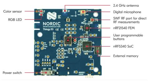 Snoring Detection Using Nordic Thingy 53