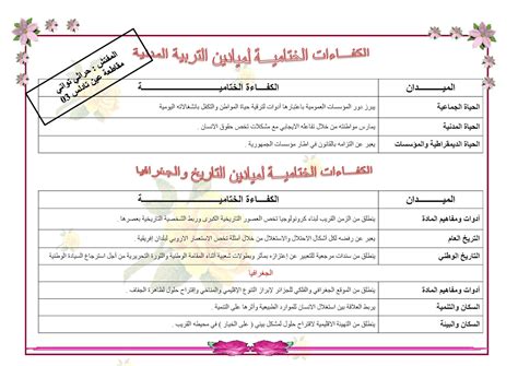 مخطط الكفاءات الختامية السنة الخامسة ابتدائي 2019 2020