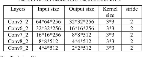 Localized Traffic Sign Detection With Multi Scale Deconvolution Networks