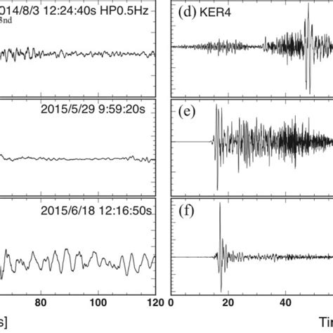 Comparison Of Short Period Seismic And Infrasound Waveforms Of The 2014