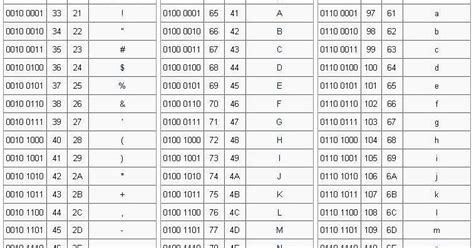 Anexo Caracteres Alfanuméricos Tabla Ascii Apuntes De Desarrollo De Aplicaciones Web