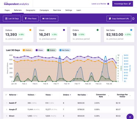 7 Best Marketing Hacks To Increase WooCommerce Profits